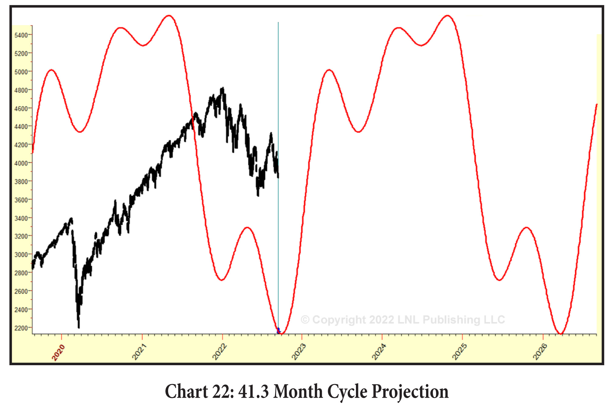 Larry Williams Annual Forecast Reports | I Really Trade