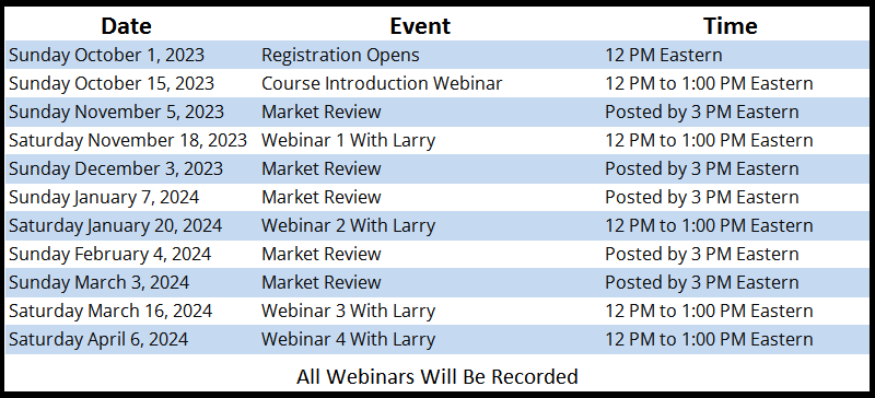 Larry Williams Futures and Commodities Course | I Really Trade